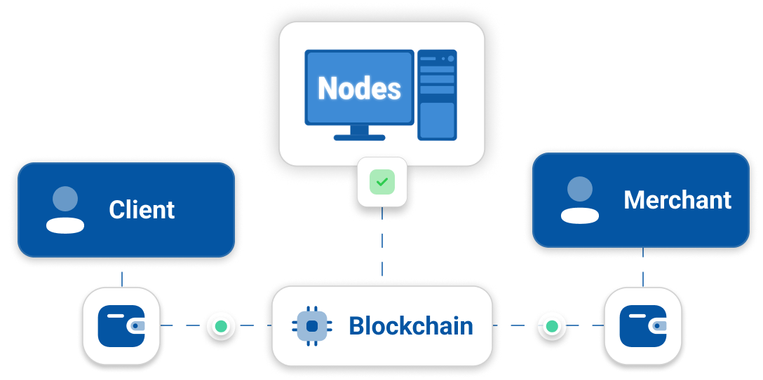 Blockchain Payments | Blockchain Payment System ᐉ BitHide