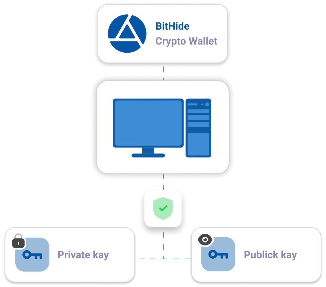 USDT payment gateway - accept Tether (USDT) payments